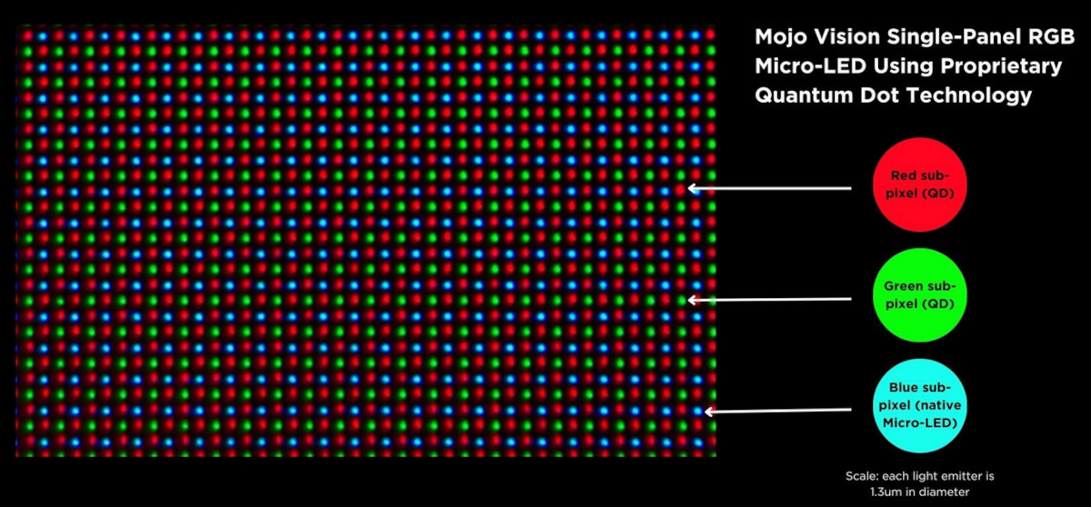 Mojo Vision 成功開發單片全彩 Micro LED 顯示器原型 | TechNews 科技新報