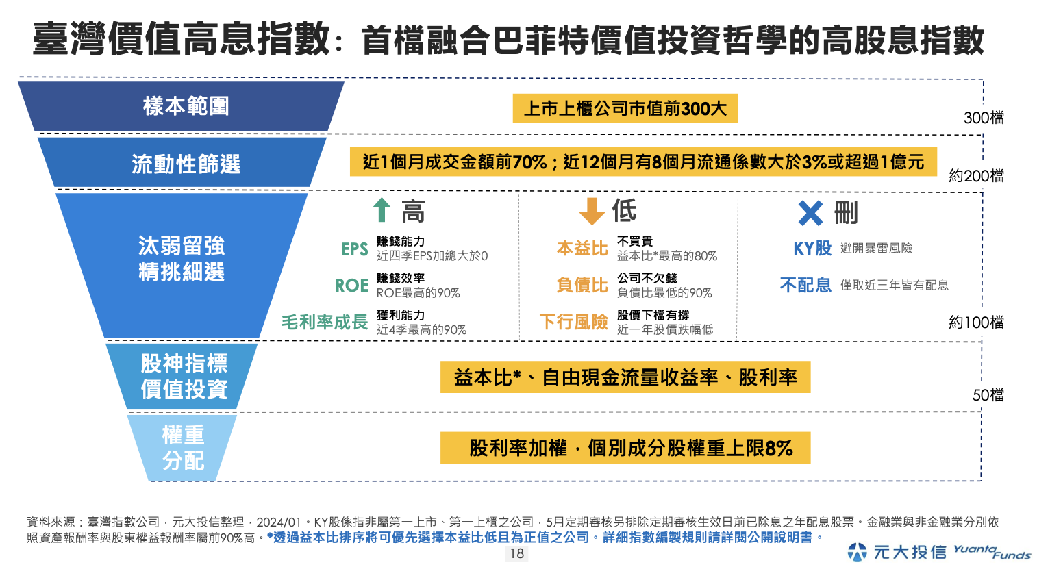 00940 投資人疑問一次說明白！元大台灣價值高息 ETF 自 3/11 開募 | TechNews 科技新報