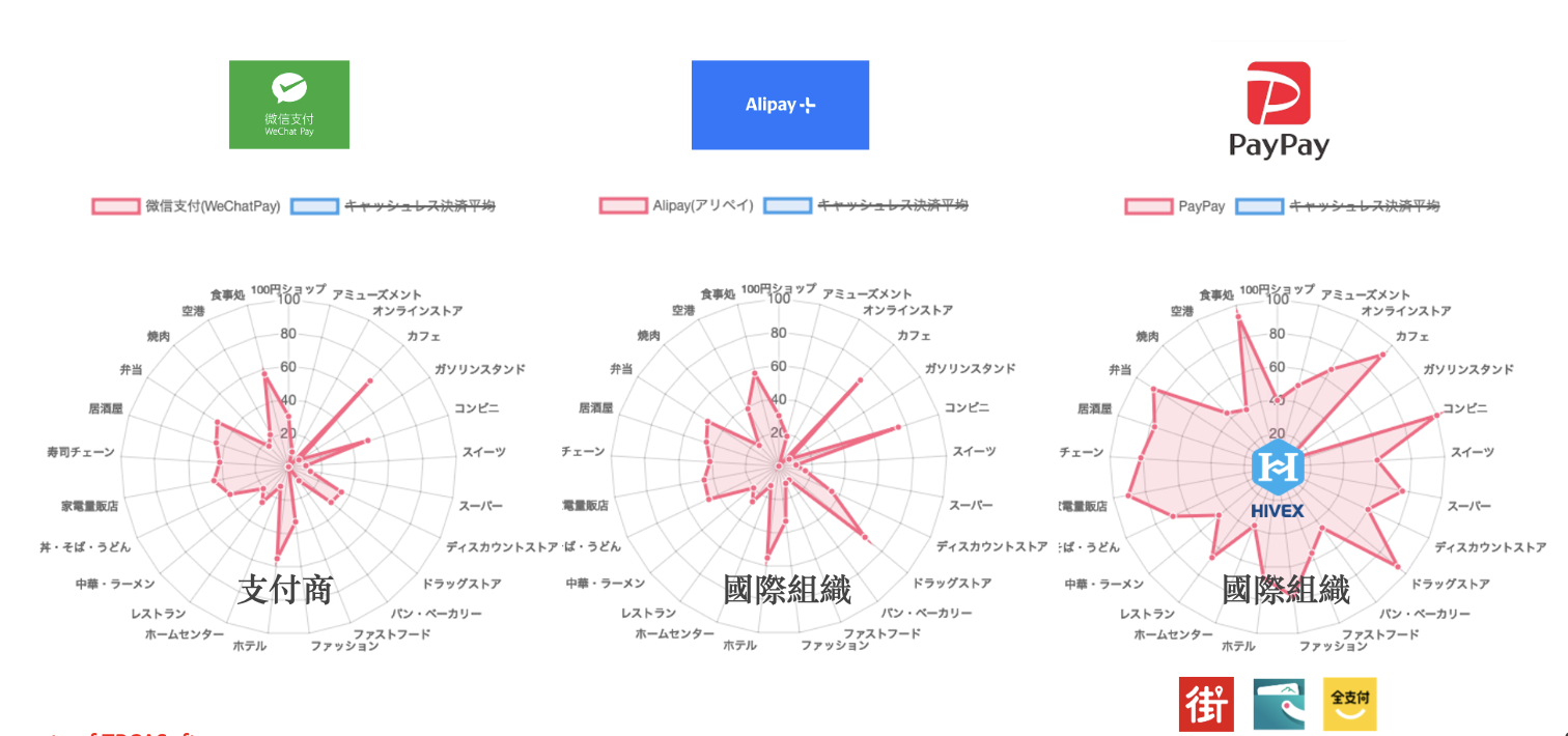 HIVEX 攜手三大支付解鎖反掃功能！跨境日本 PayPay 擴展數百萬商家 | TechNews 科技新報