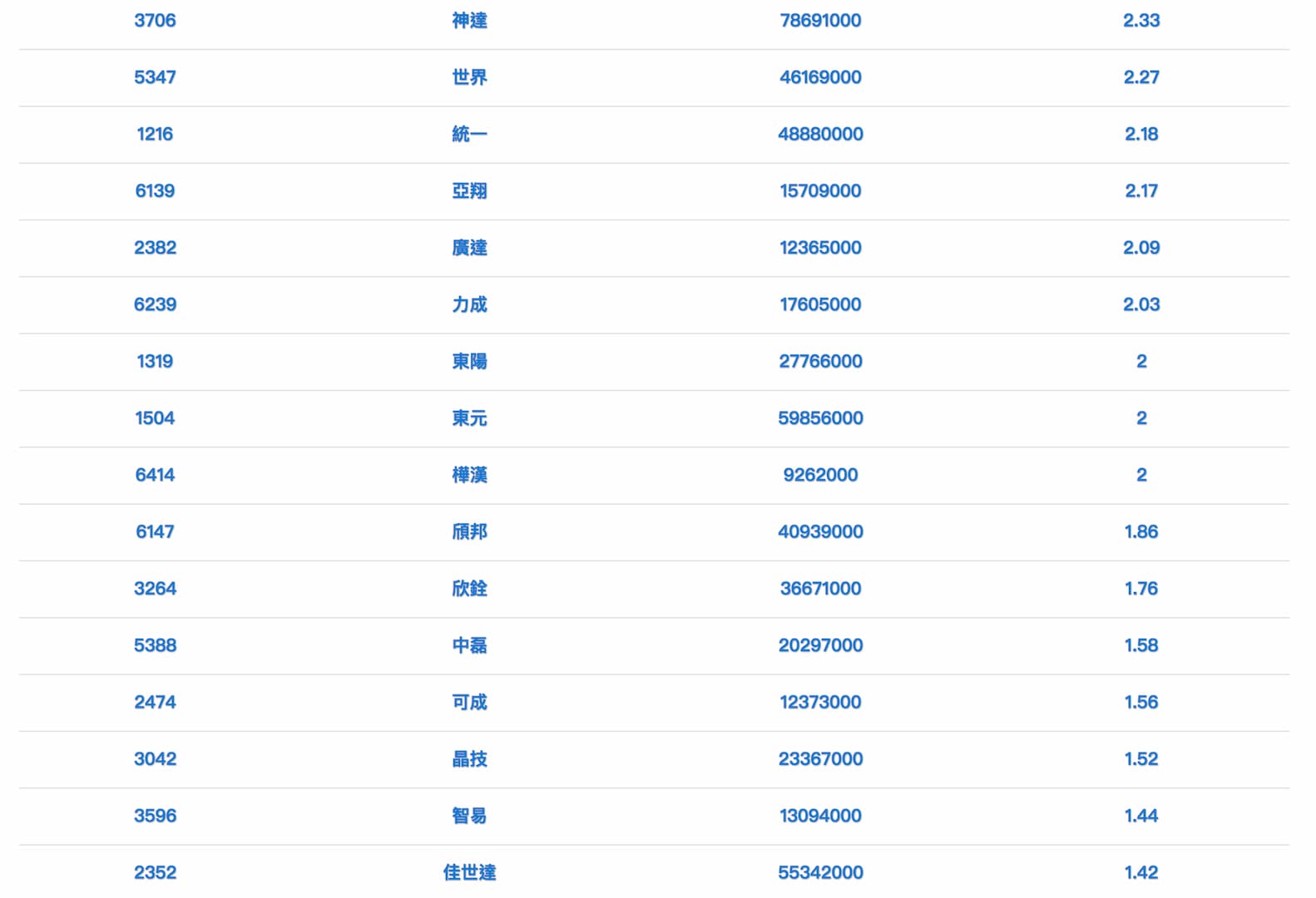 00940 公布 50 檔成分股清單！前十大換四檔仍長榮 9.32% 居首 | TechNews 科技新報