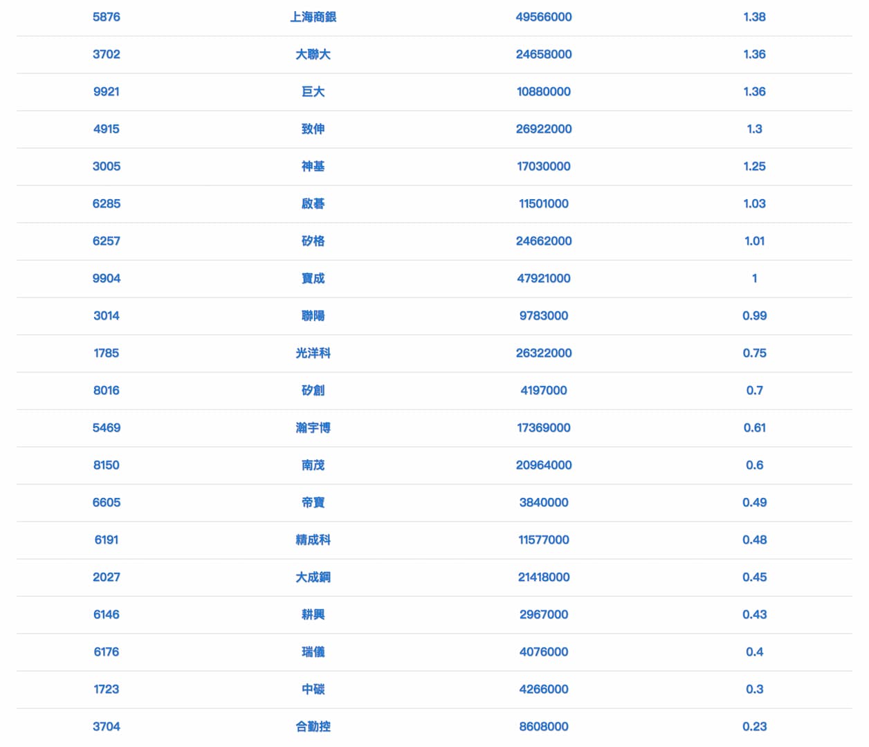 00940 公布 50 檔成分股清單！前十大換四檔仍長榮 9.32% 居首 | TechNews 科技新報