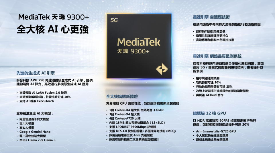 效能直攻 AI 訓練大模型，聯發科發表天璣 9300+ 行動處理器 | TechNews 科技新報