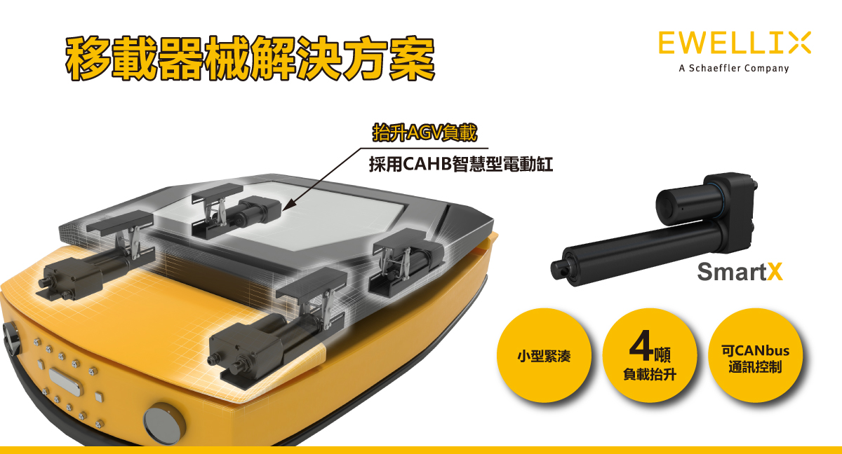 Ewellix 持續突破工業應用框架，為製造商提供更靈活高效的解決方案 | TechNews 科技新報