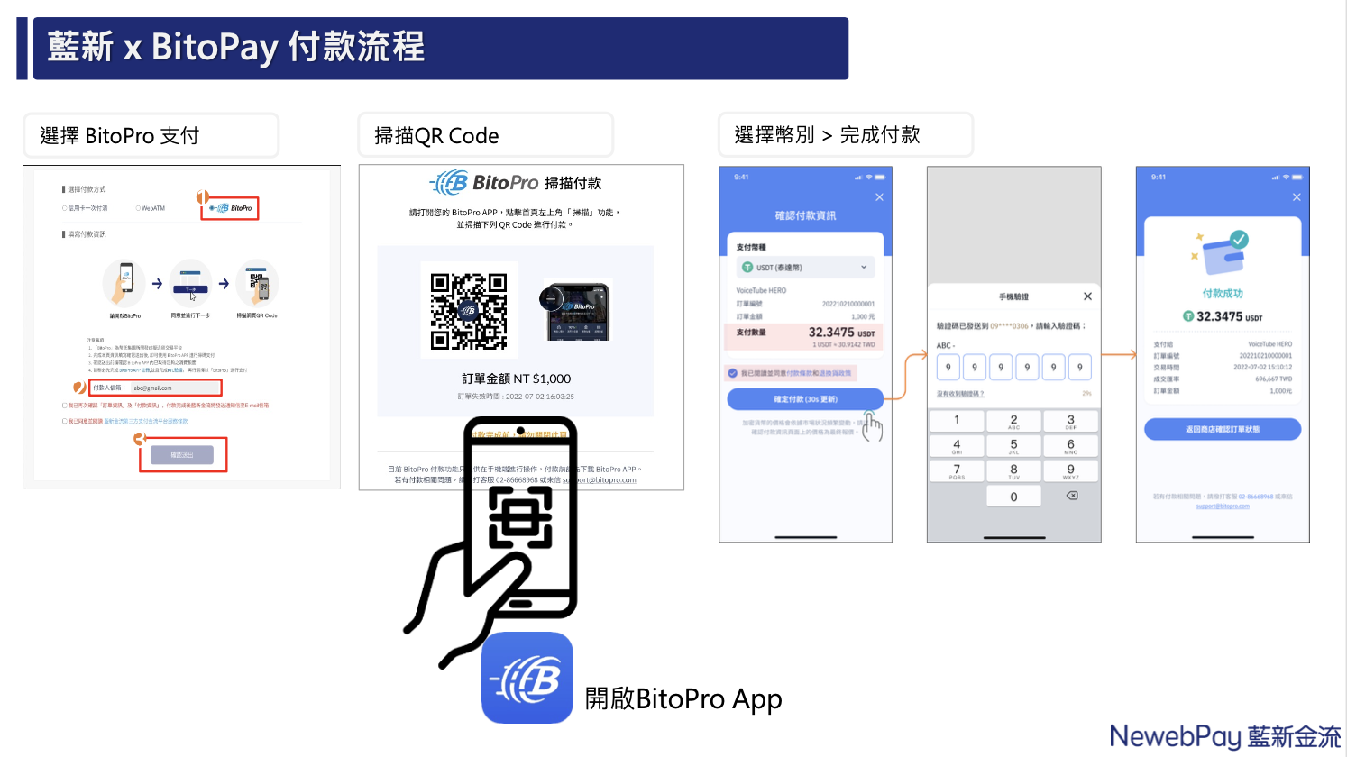 藍新科技力拚年底登錄興櫃掛牌！攜幣託推 BitoPay 加密貨幣支付 | TechNews 科技新報