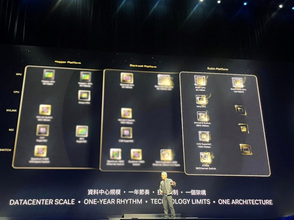 黃仁勳宣布準備 Rubin 架構中，墊高門檻對手難見車尾燈 | TechNews 科技新報