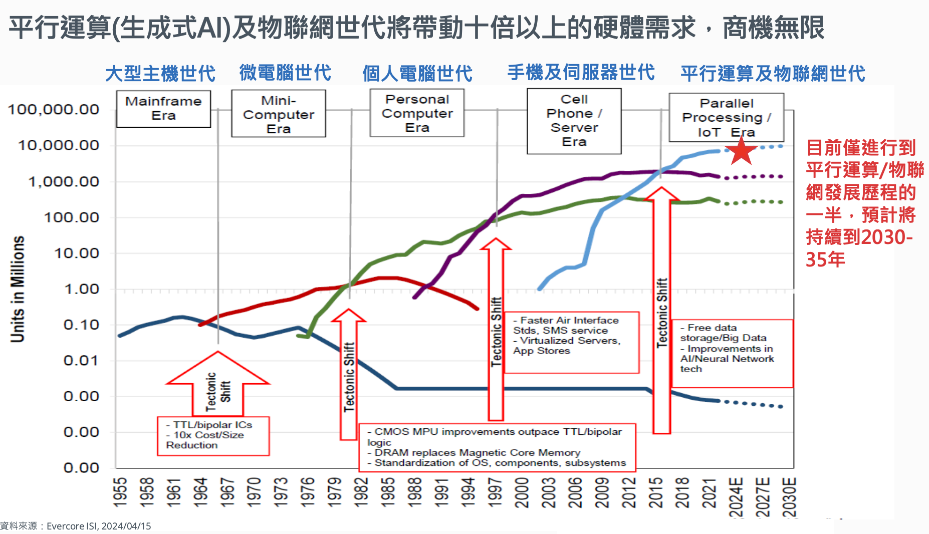 聚焦亞洲科技潛力股！瀚亞 9/23 募集新基金五大亮點一次看 | TechNews 科技新報