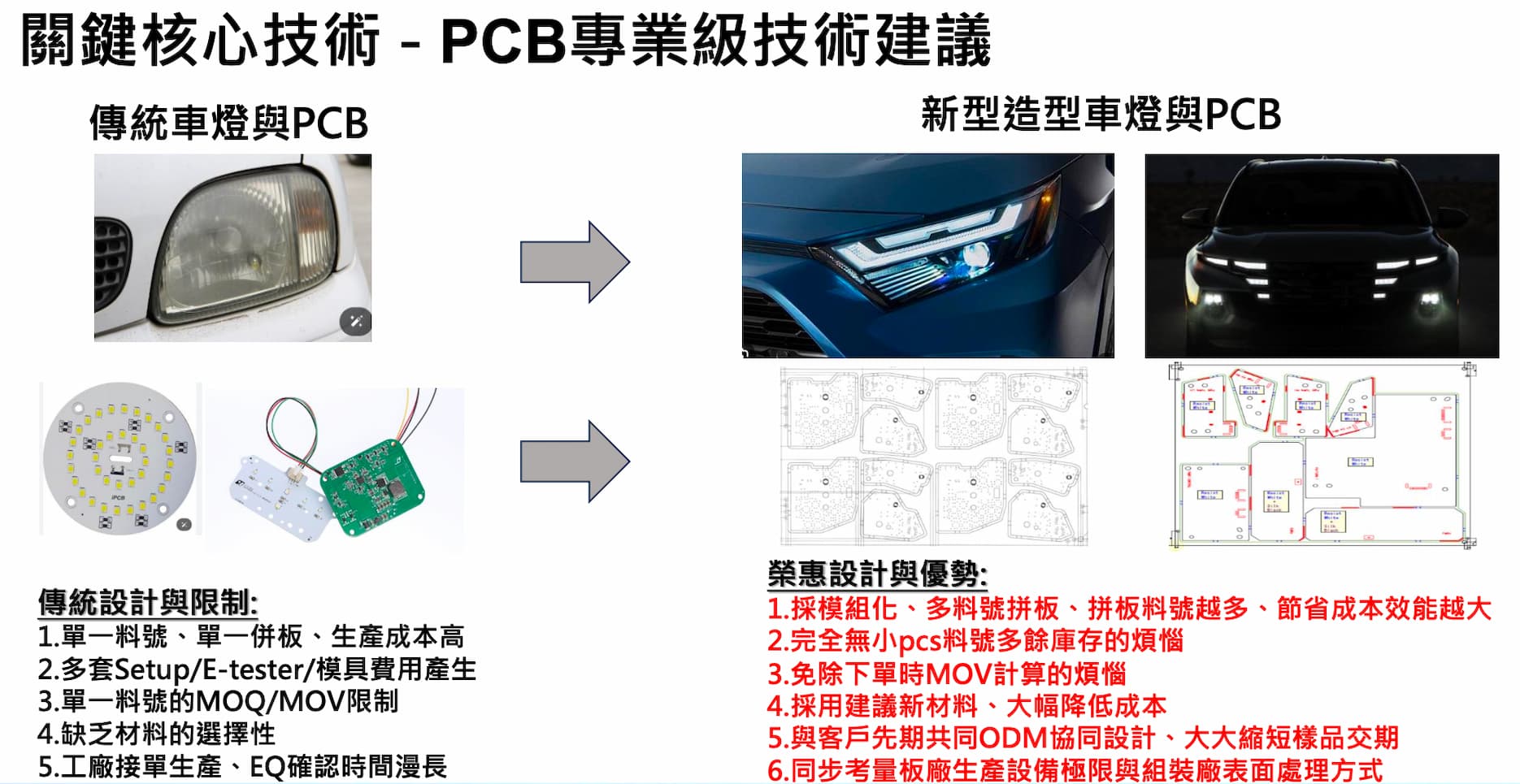 日系前五大汽車品牌 PCB 供應商！榮惠-KY 預計 12 月初創新板上市 | TechNews 科技新報