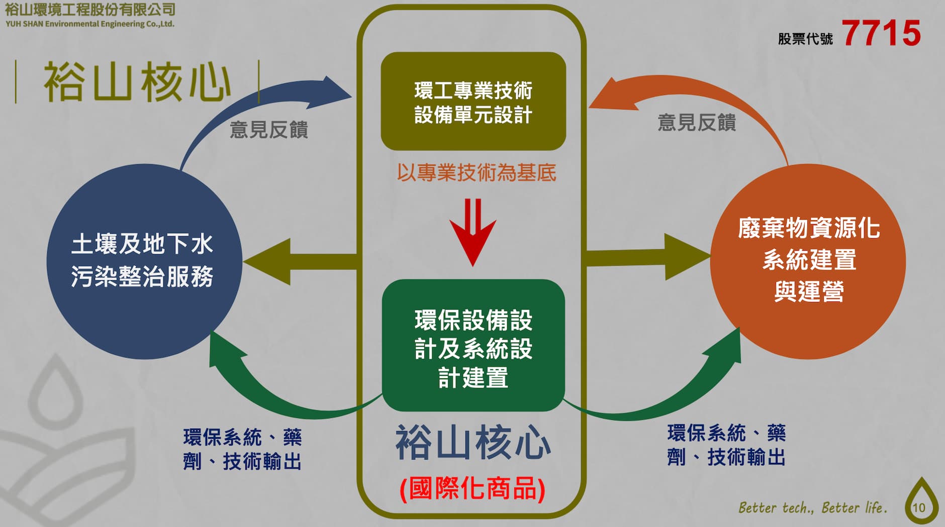 高雄煉油廠整治、中國土污兩大動能！裕山預計明年 1 月中掛牌上櫃 | TechNews 科技新報