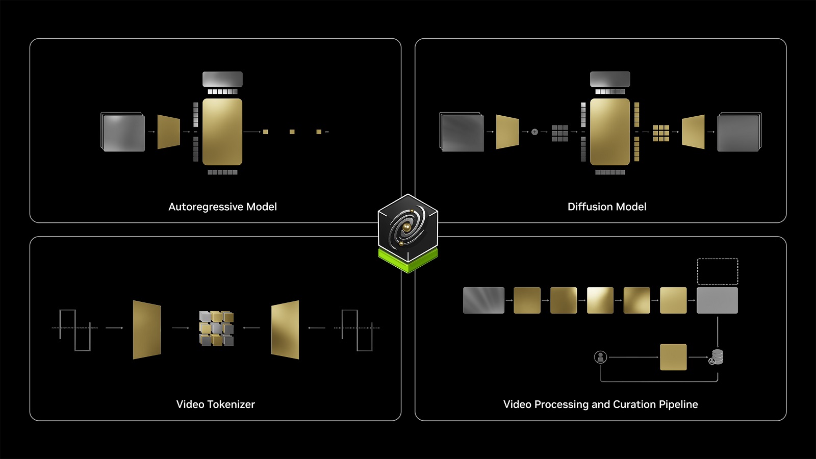 從模擬到實體：NVIDIA Cosmos 為機器人注入虛實整合動力 | TechNews 科技新報