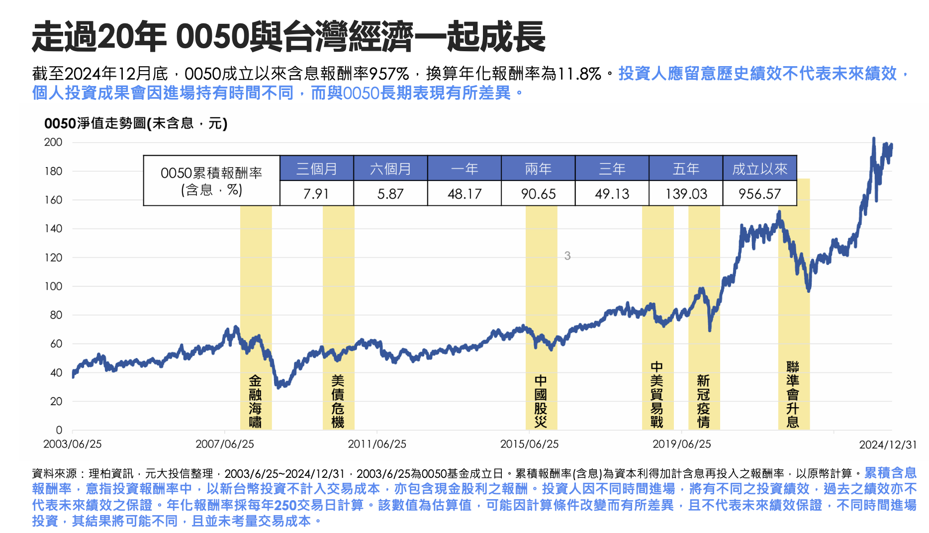 0050 第二波重磅即將規劃分割？006208 還有什麼優勢可以比拚 | TechNews 科技新報