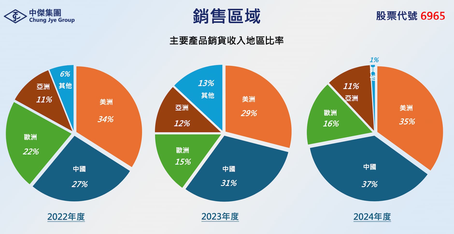 終於等到中國證監會通知！製鞋大廠中傑-KY 延到 3 月初掛牌上市 | TechNews 科技新報