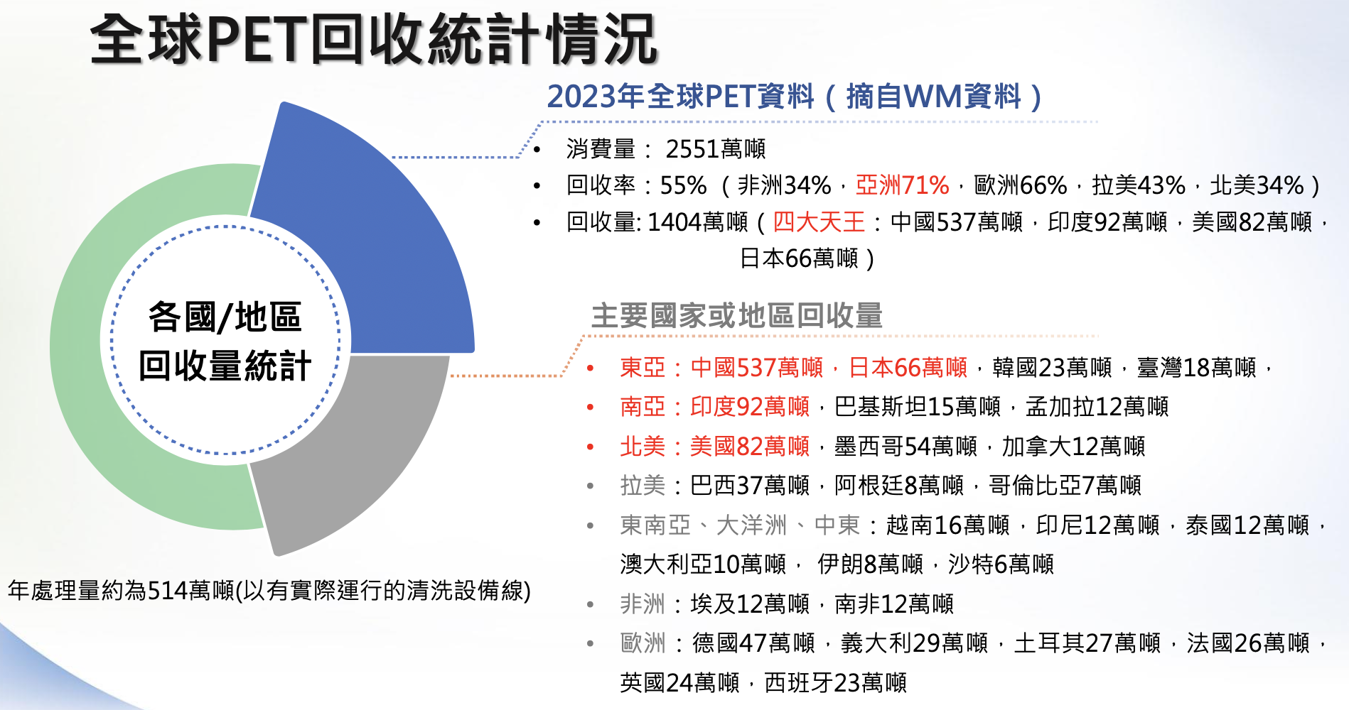 歐美再生法案帶動 rPET 需求強勁！寶綠特-KY 預計 3 月初掛牌上市 | TechNews 科技新報