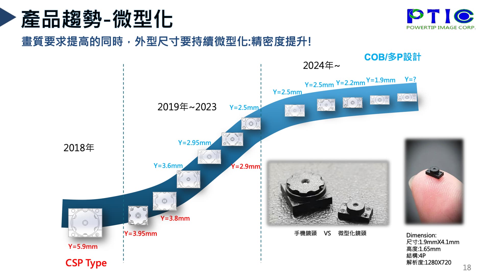 目標未來三年 NB 市占過半！微型化光學鏡頭廠久禾光 5 月底掛牌上櫃 | TechNews 科技新報
