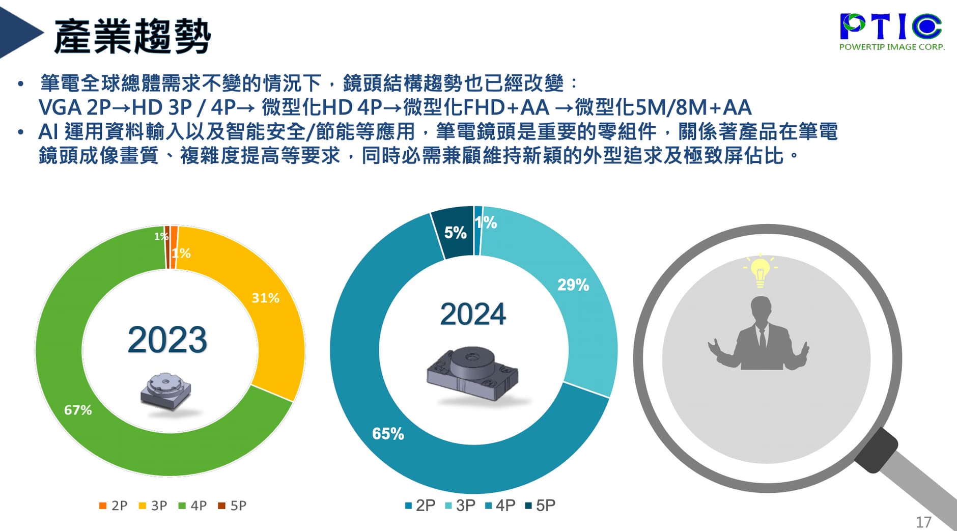 目標未來三年 NB 市占過半！微型化光學鏡頭廠久禾光 5 月底掛牌上櫃 | TechNews 科技新報
