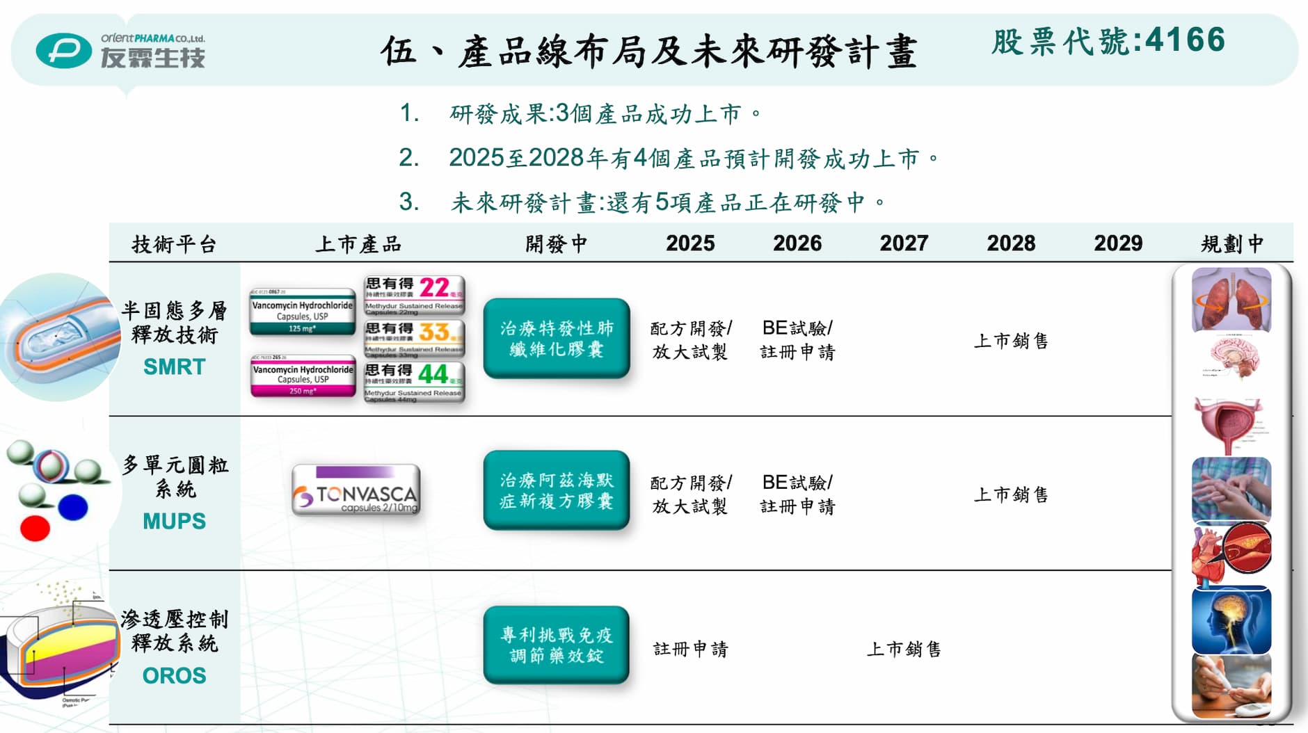 四大藥品 2028 年前上市銷售！友霖生技預計 8 月底掛牌上櫃 | TechNews 科技新報