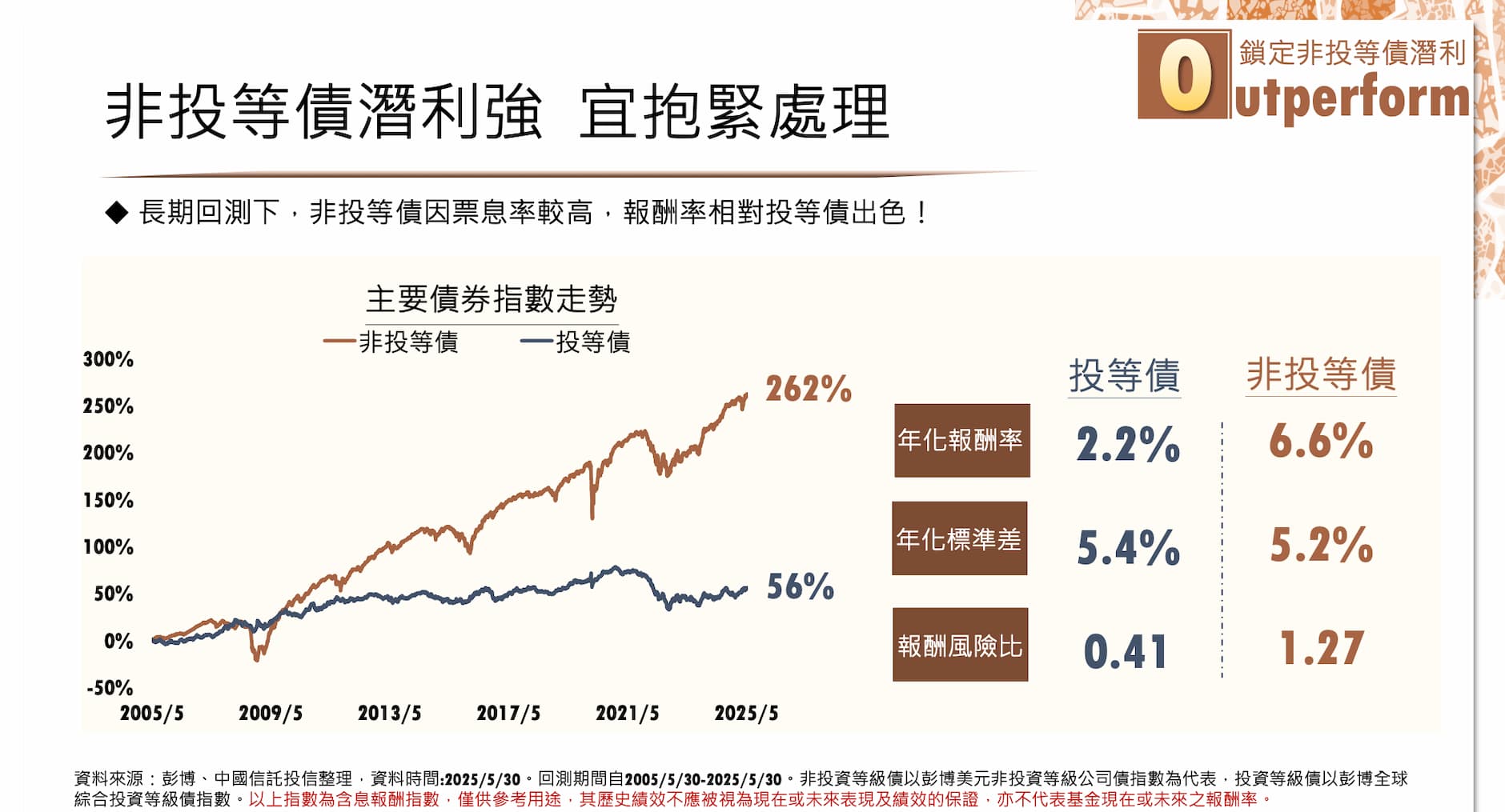 駱駝市來了！全台首檔非投等債 ETF 主動式 00981D 自 8/26 開募 | TechNews 科技新報