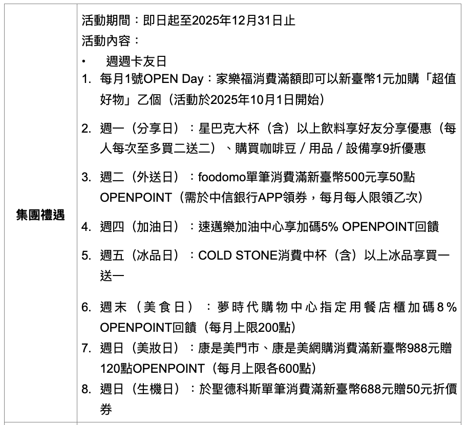 中信 uniopen 聯名卡集結統一 30 品牌！免切換享最高 11% OPENPOINT 回饋 | TechNews 科技新報