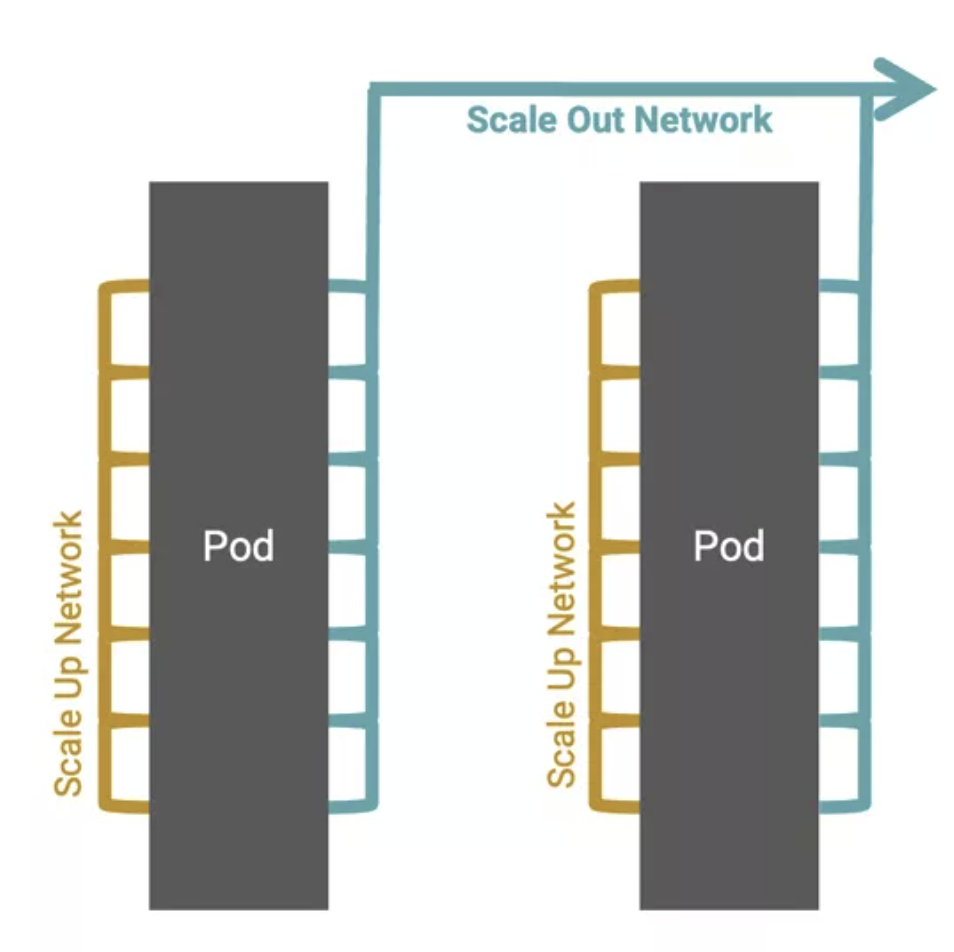 跨資料中心傳輸、光通訊成下一戰場！繼 Scale-Up、Scale-Out 後，NVIDIA 新喊出的 Scale-Across 是什麼？（上） | TechNews 科技新報