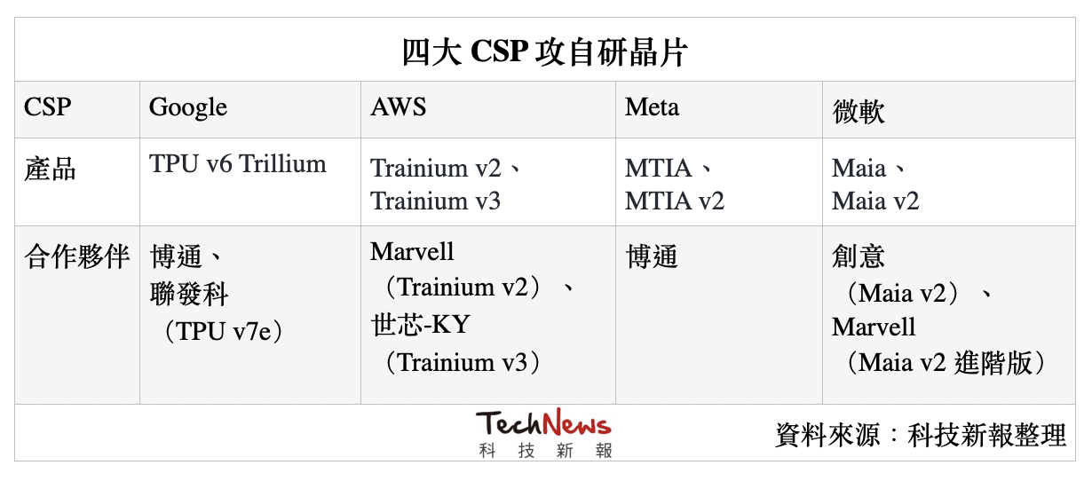 AI 晶片傳輸到 CPO 卡位戰：NVIDIA、博通到底在競爭什麼？（下） | TechNews 科技新報