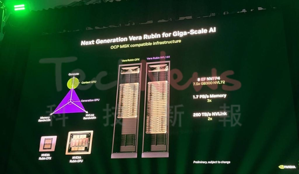 2025 OCP 高峰會》英特爾與三星代工入生態系，輝達推 Vera Rubin 架構高效率百萬瓩級 AI 工廠 | TechNews 科技新報