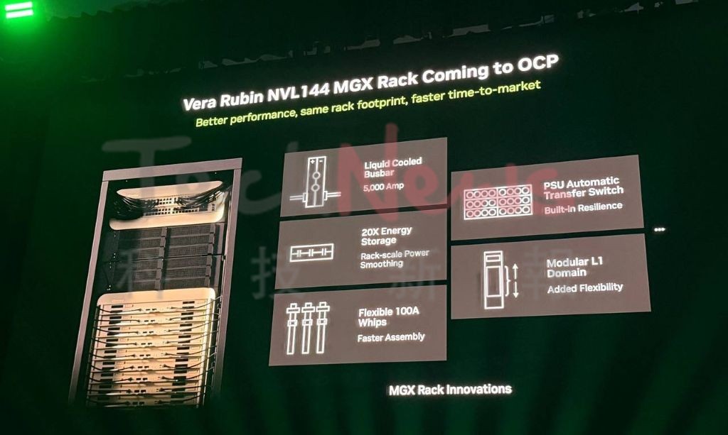 2025 OCP 高峰會》英特爾與三星代工入生態系，輝達推 Vera Rubin 架構高效率百萬瓩級 AI 工廠 | TechNews 科技新報