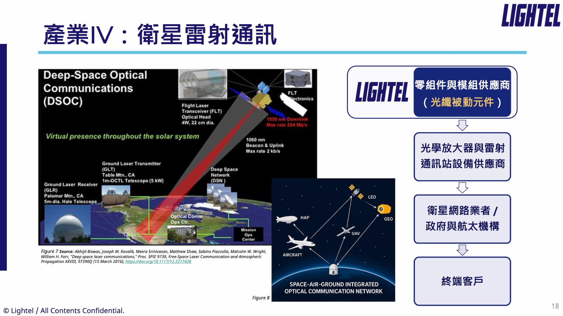 成功跨入衛星光通訊被動元件市場！萊德光電-KY 預計 11 月底掛牌上櫃 | TechNews 科技新報
