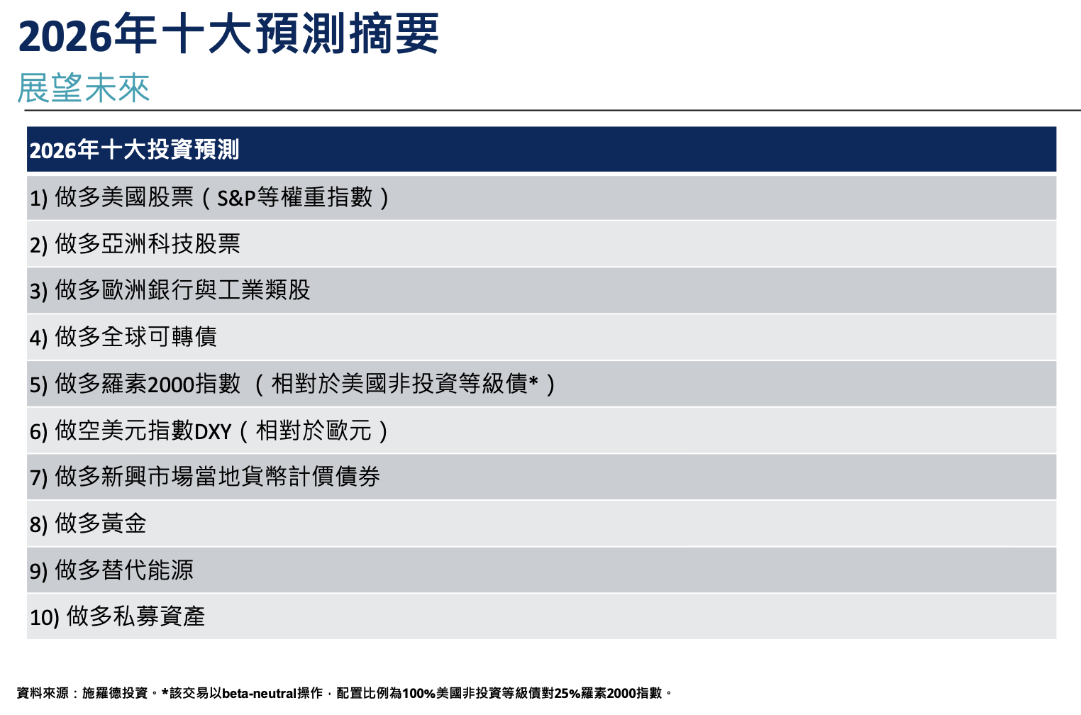 過去一年準確率達九成！施羅德 2026 年做多美股、做空美元十大預測曝光 | TechNews 科技新報