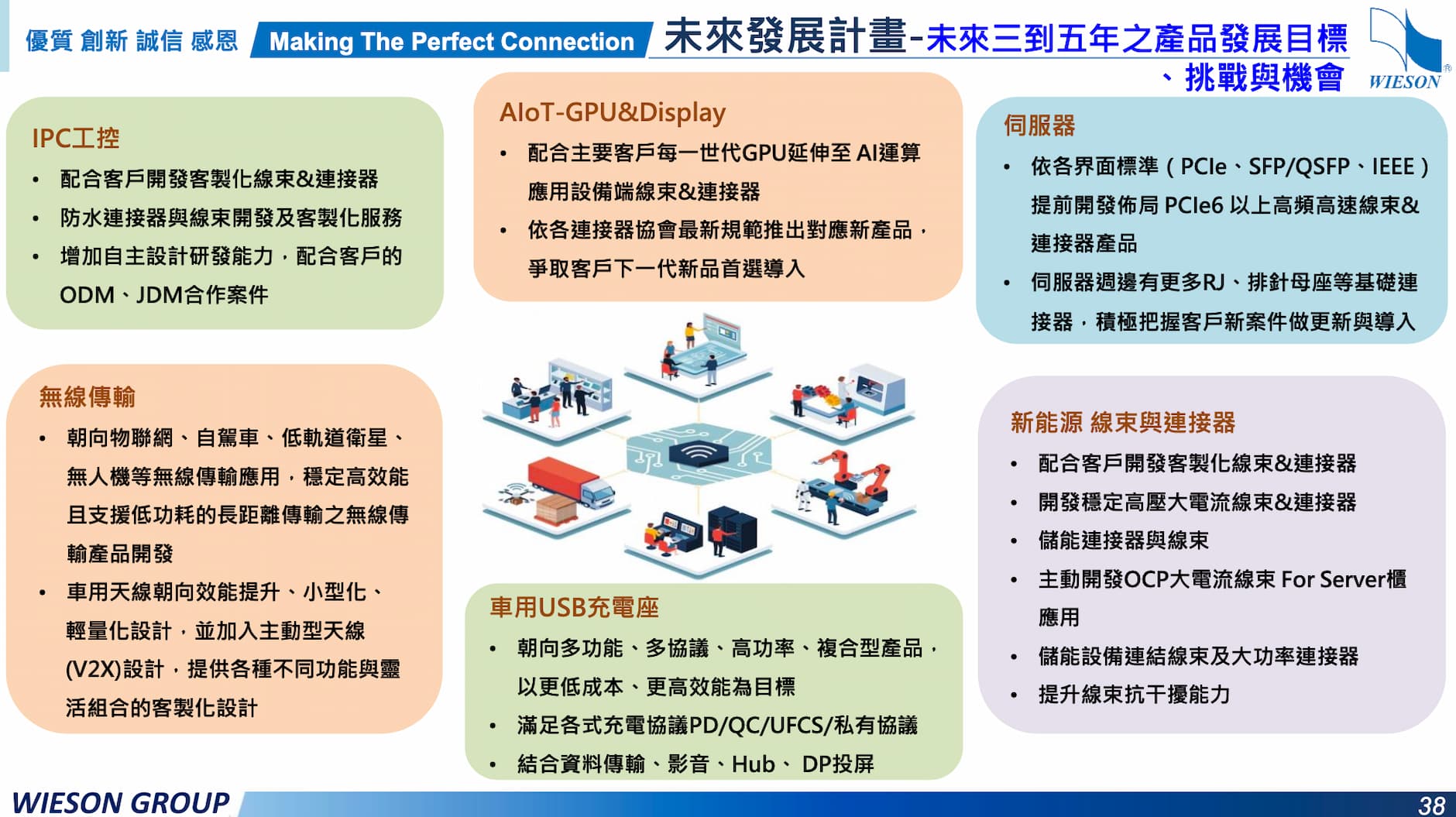 AI 算力帶動高速傳輸連接器需求！驊陞科技預計 12 月底掛牌上市 | TechNews 科技新報